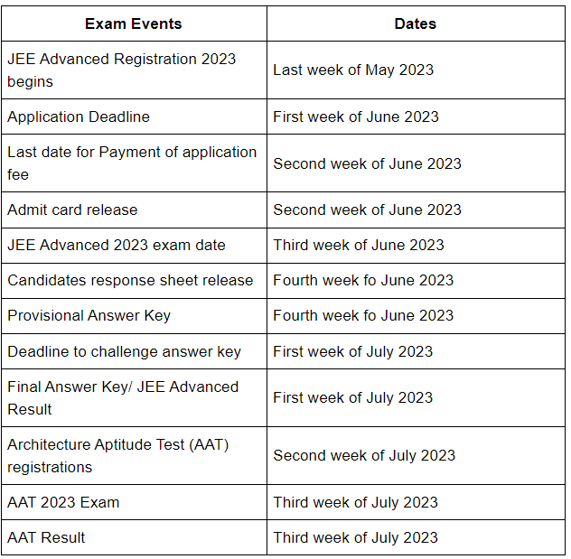 Jee Advanced Application Form 2023 - Printable Forms Free Online Jee Advanced Application Form 2023 - Printable Forms Free Online